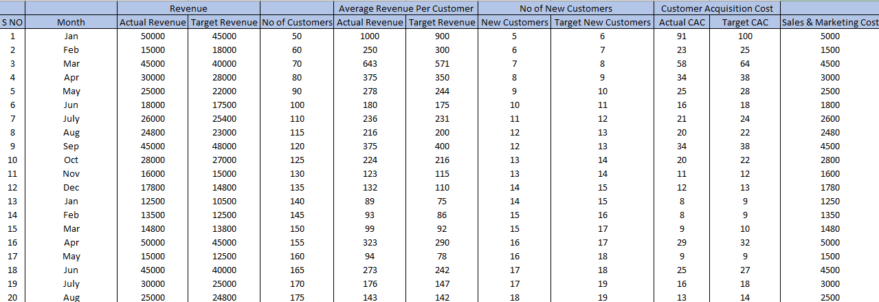 Dashboard For Revenue and Customer Overview | Icrest Models Dashboard For Revenue and Customer Overview | Icrest Models