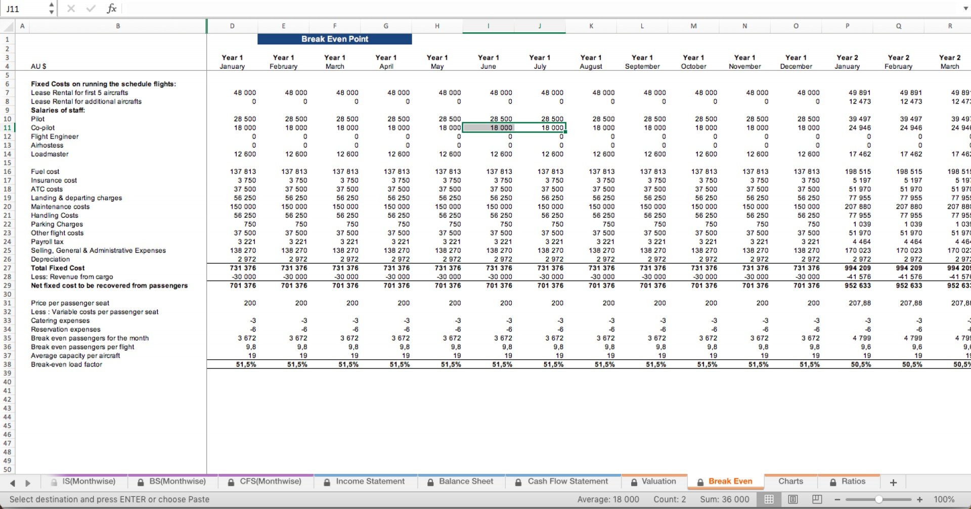 Airline Financial Model Excel Template | Icrest Models