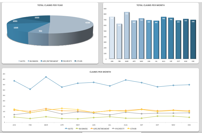 Best Insurance Claims Dashboard Templates | Icrest Models