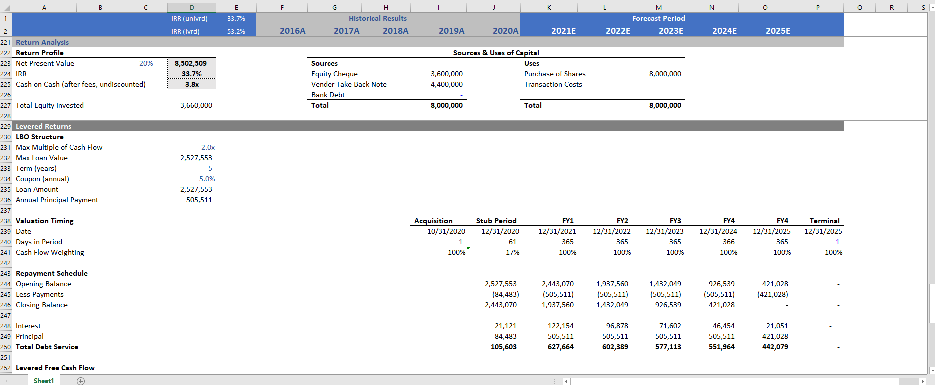 Private Equity Acquisition Model Templates | Icrest Models