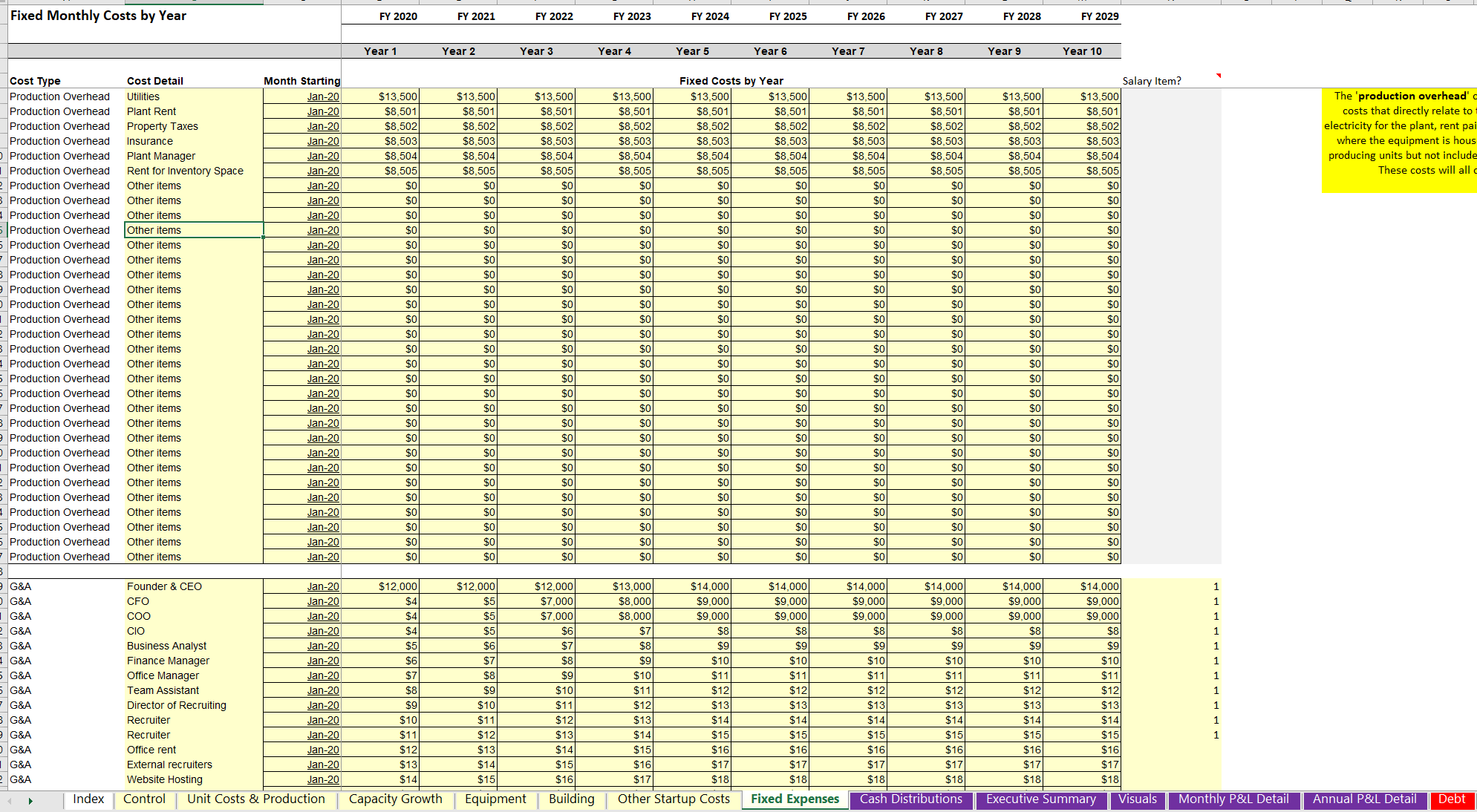 Manufacturing Financial Model Template Excel | Icrest Models