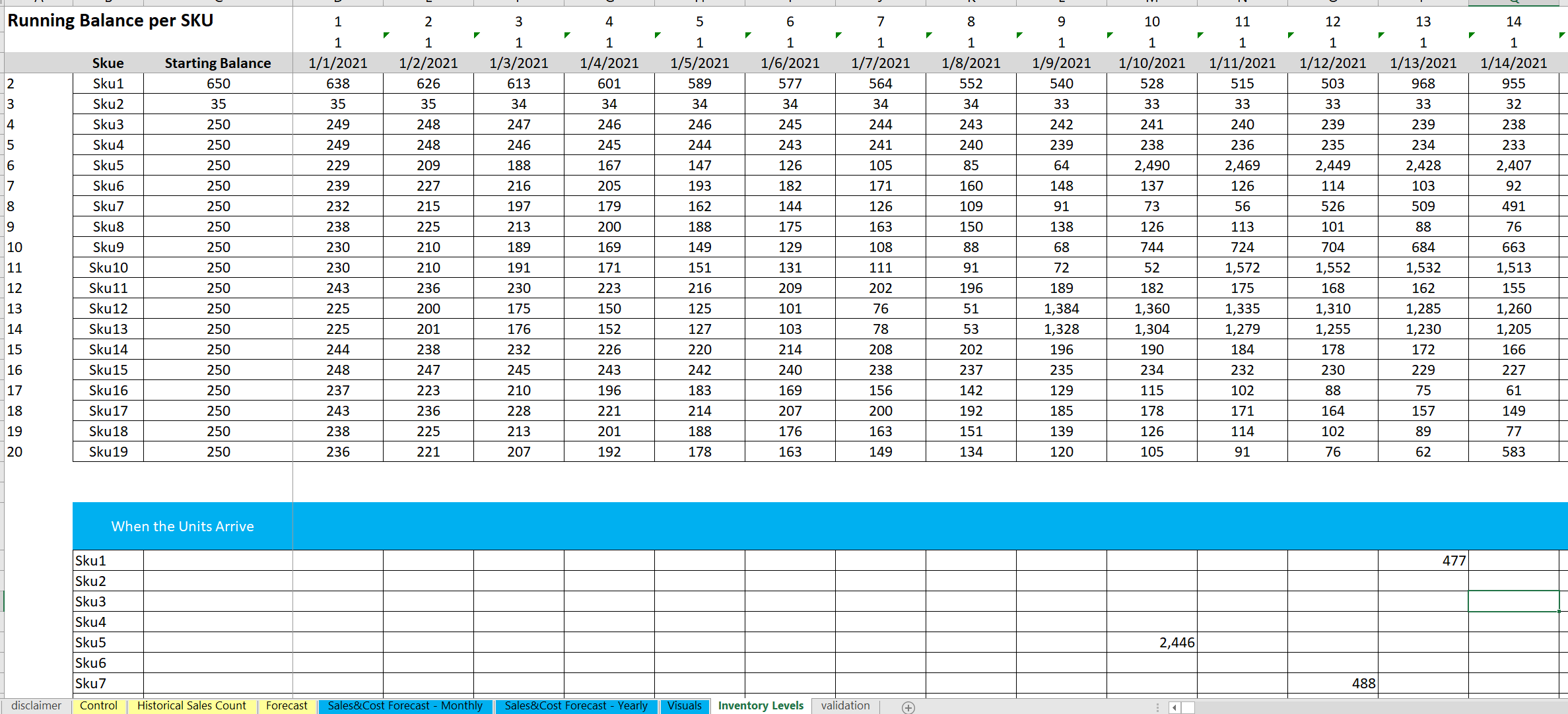 Inventory Forecasting Model Template | Icrest Models