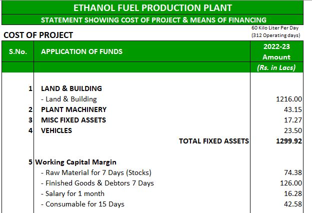 Ethanol Manufacturing Plant Project Report | CMA Report | Icrest Models
