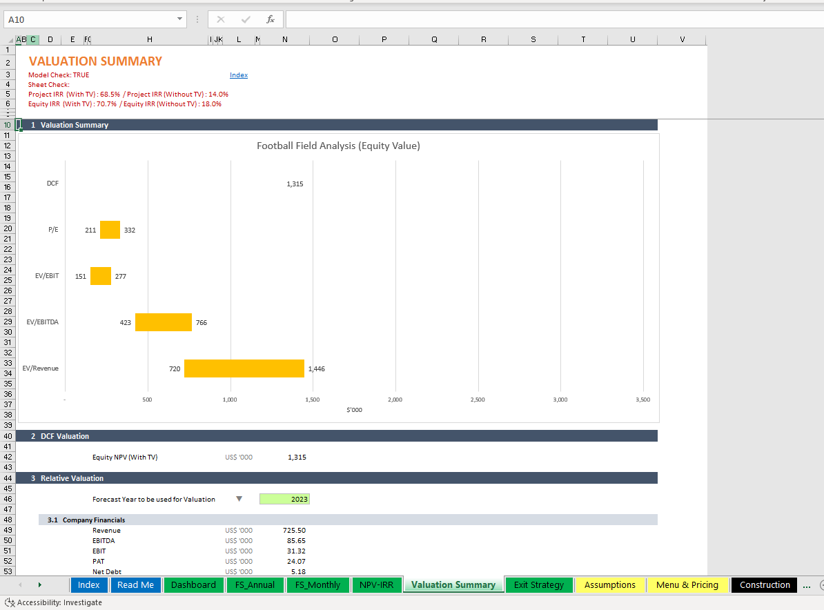 Small Bakery Financial model Templates | Icrest Models