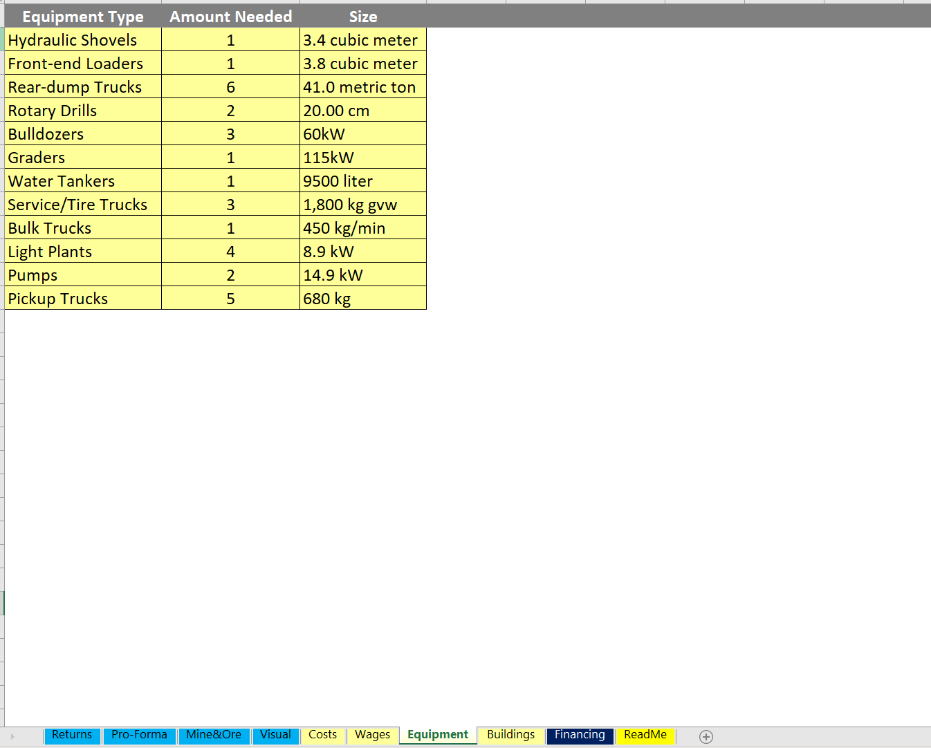 Mining Financial Model xls | Mining Financial Model & Valuation ...
