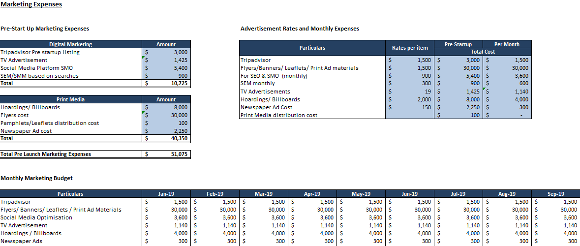 Pizza Restaurant Business Plan Financial Model Template | Icrest Models