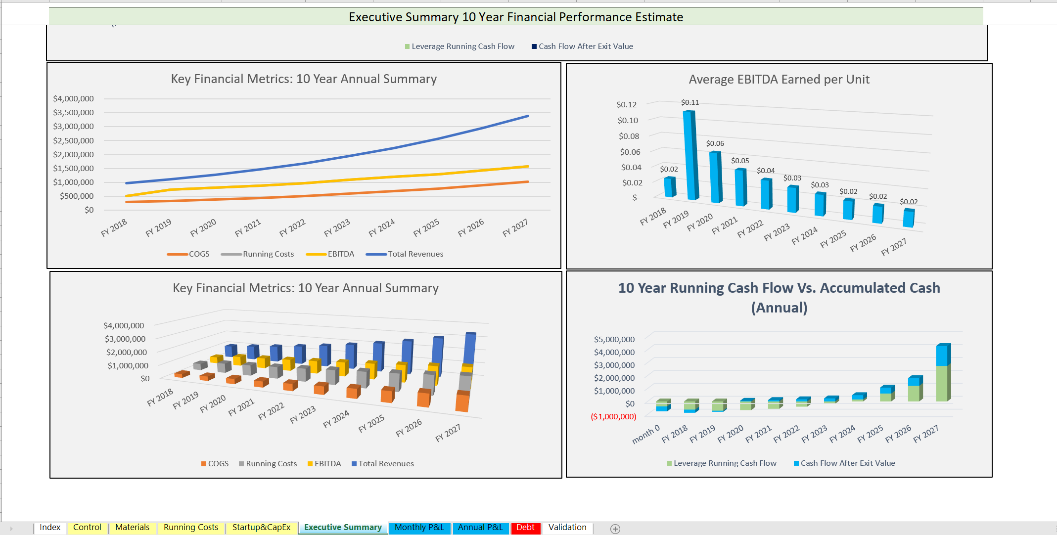Recycling Business Plan | Recycling Financial Model Template | Icrest ...