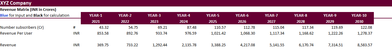 OTT Financial Model Template and business plan | Icrest Models