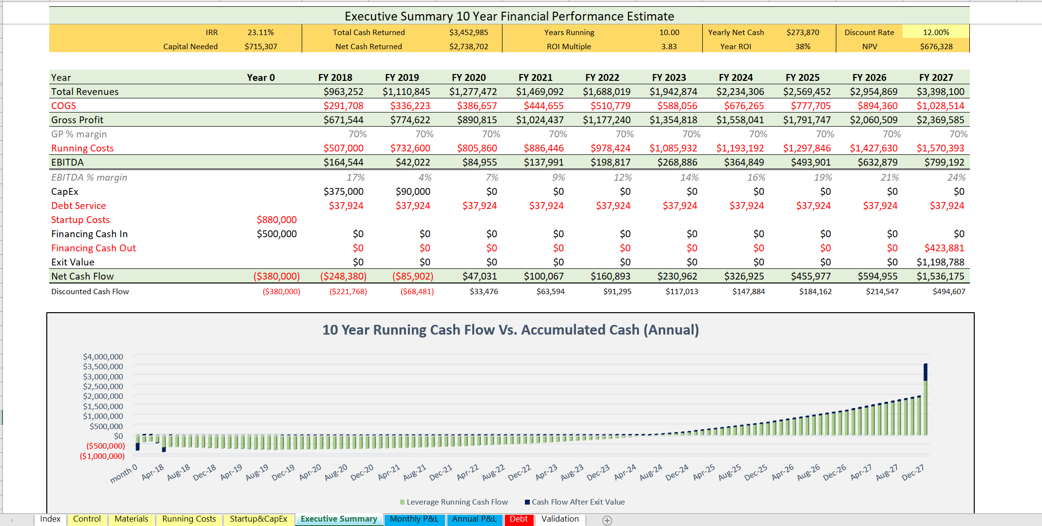 Recycling Business Plan | Recycling Financial Model Template | Icrest ...