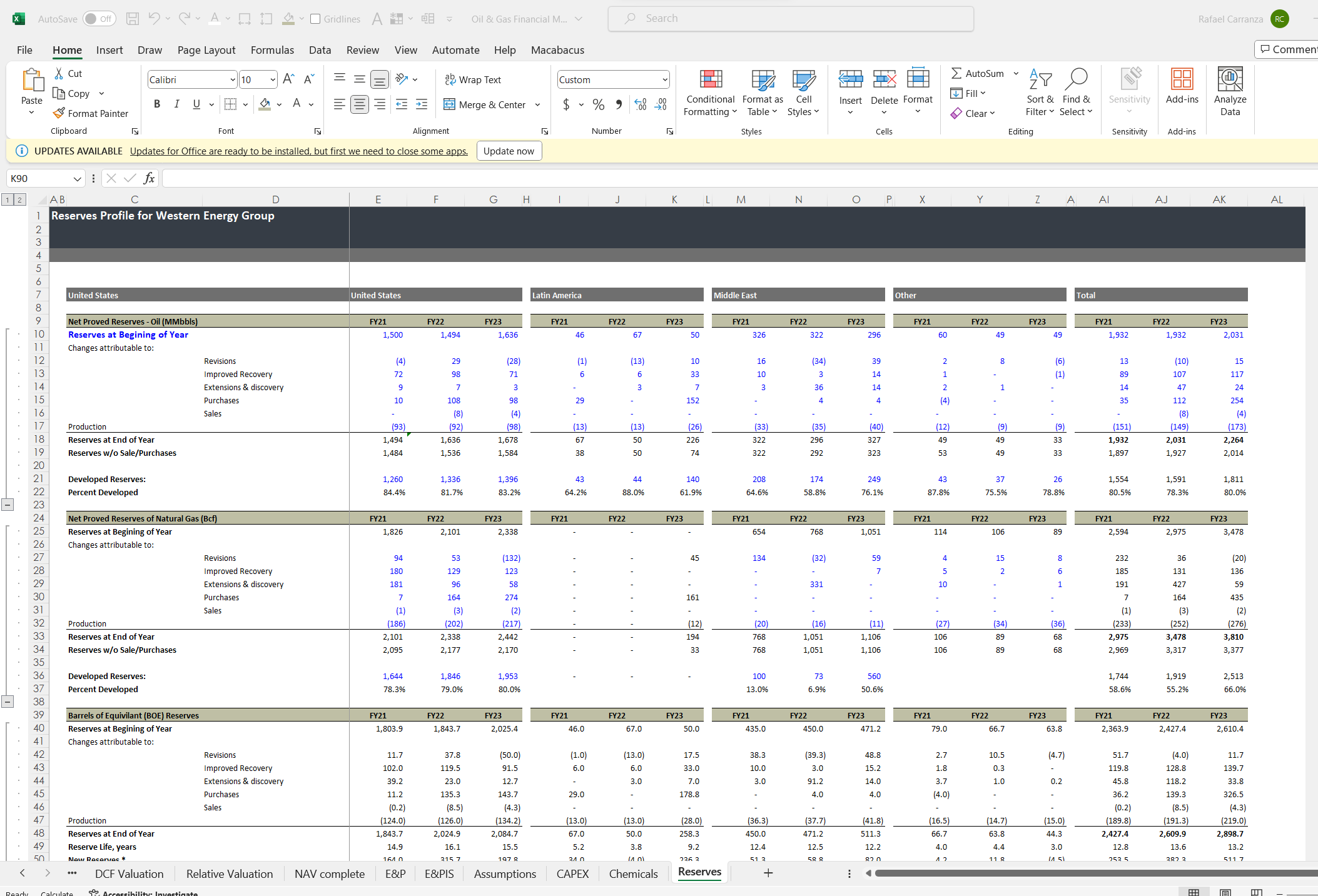 Oil and Gas Financial Modeling Template | Icrest Models