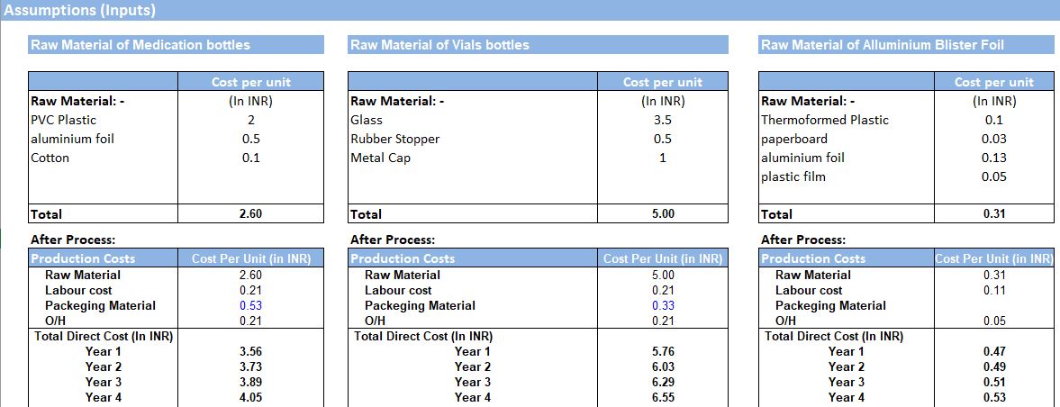 Project Report for Pharma Packaging and CMA Analysis | Icrest Models