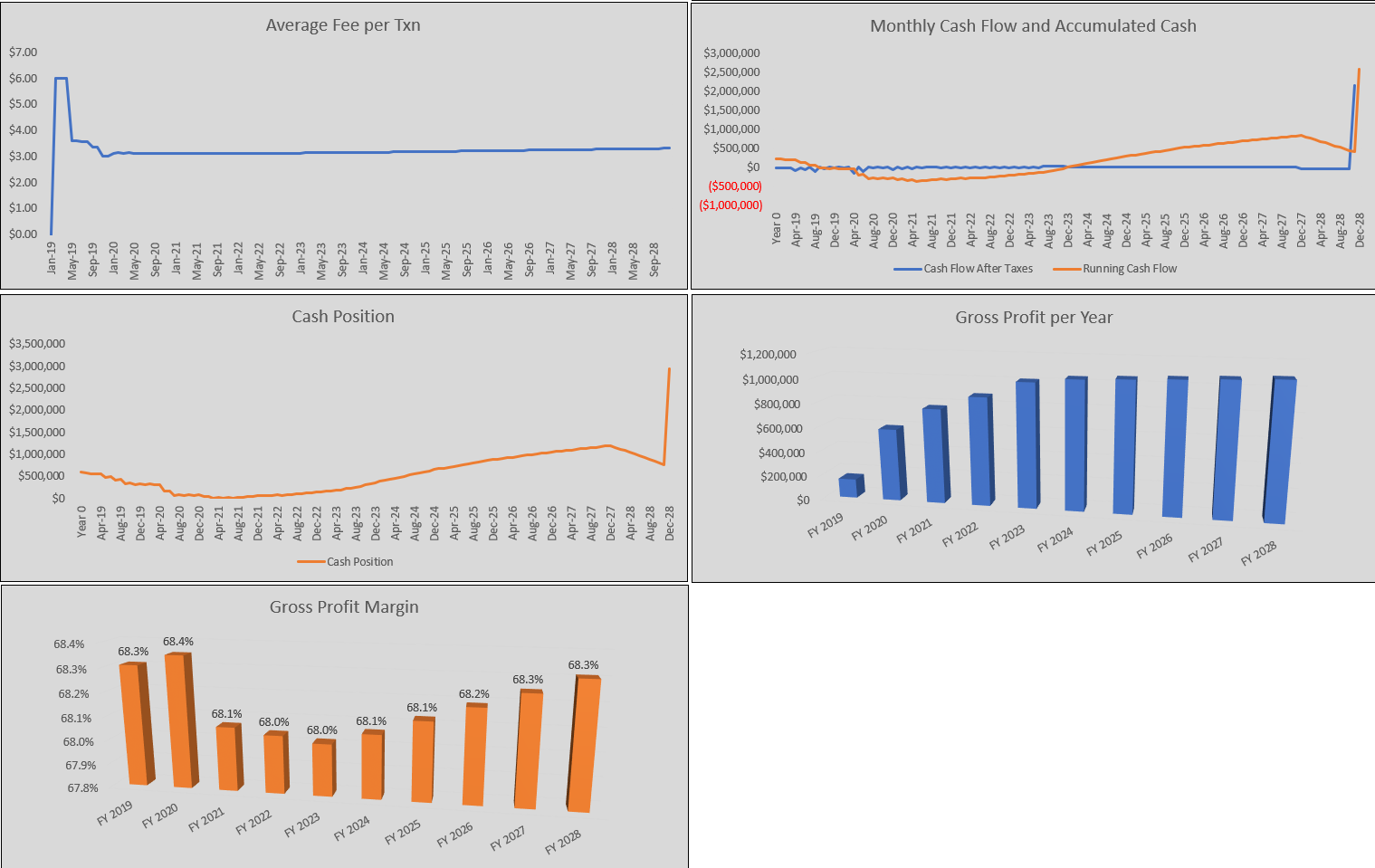 ATM Machine Financial Model | Business plan for ATM machines | Icrest ...