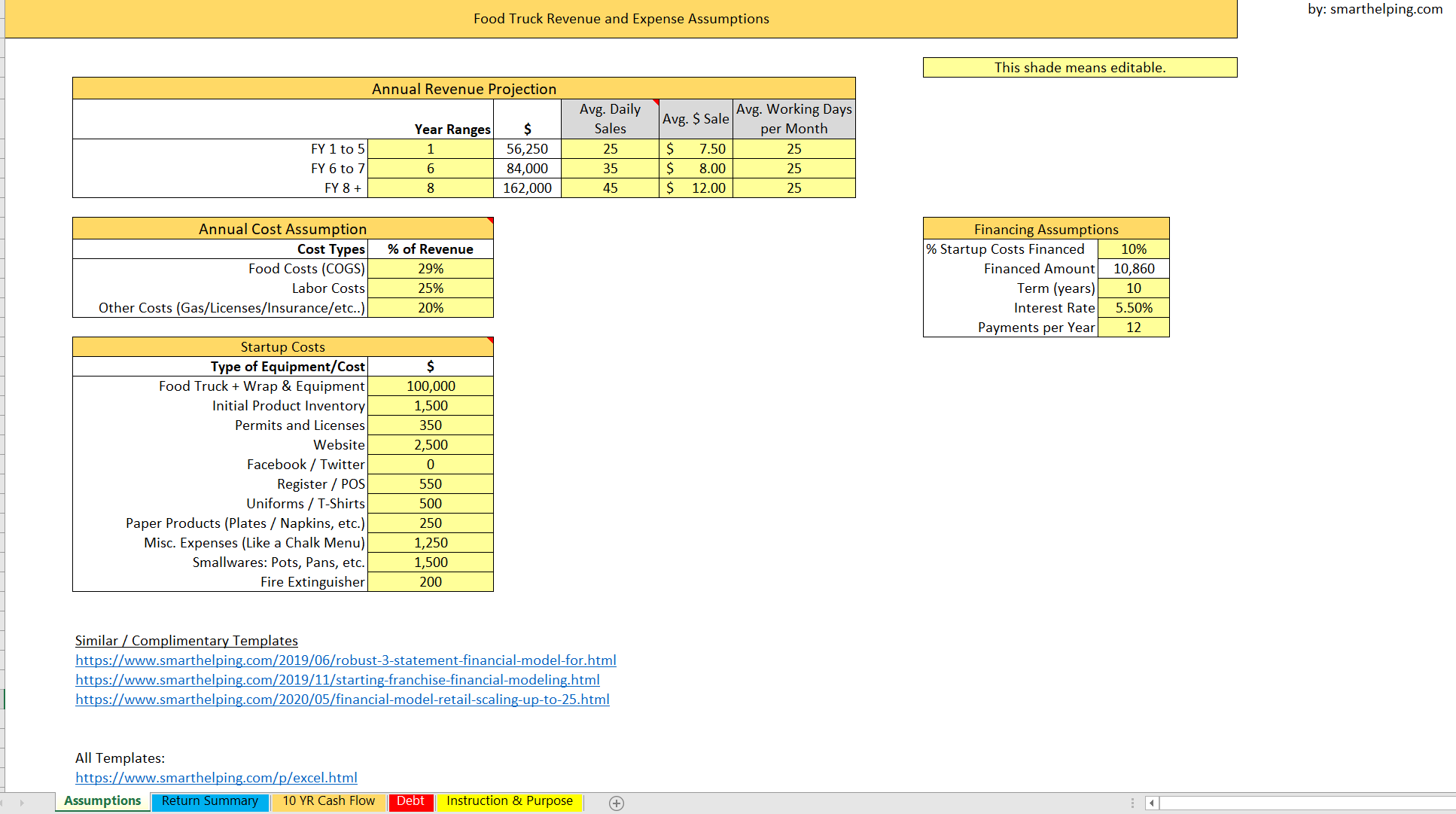 Food Truck Business Plan Template | Food Truck Financial Plan | Icrest ...