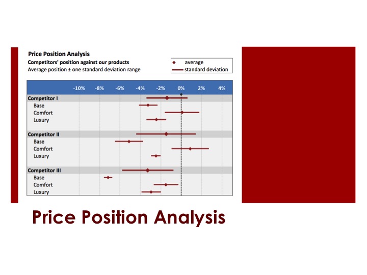 Price Position Analysis | Icrest Models