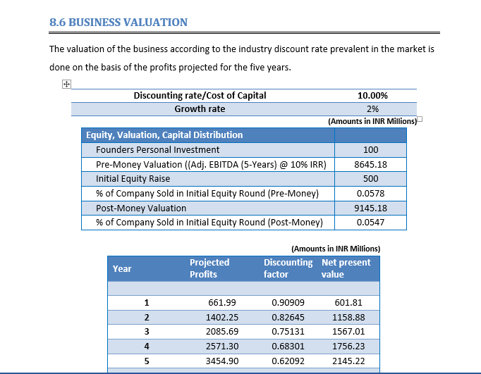 Professional Airline Business Plan Templates | Icrest Models