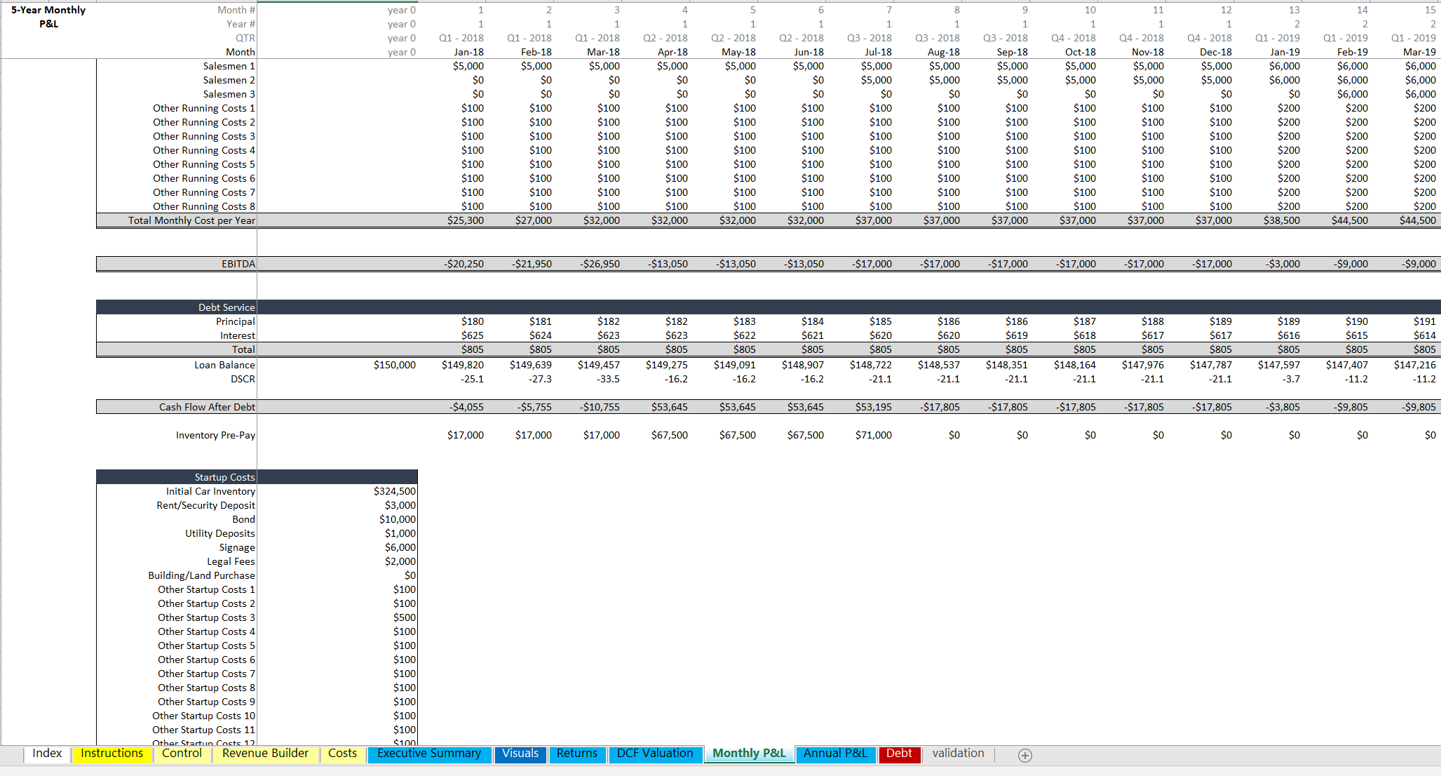Used car lot business plan | Used Car Financial Model Templates ...