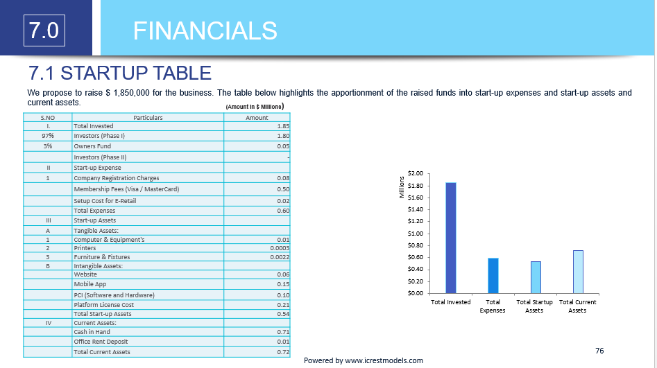 Digital Payment Business Plan Templates | Icrest Models