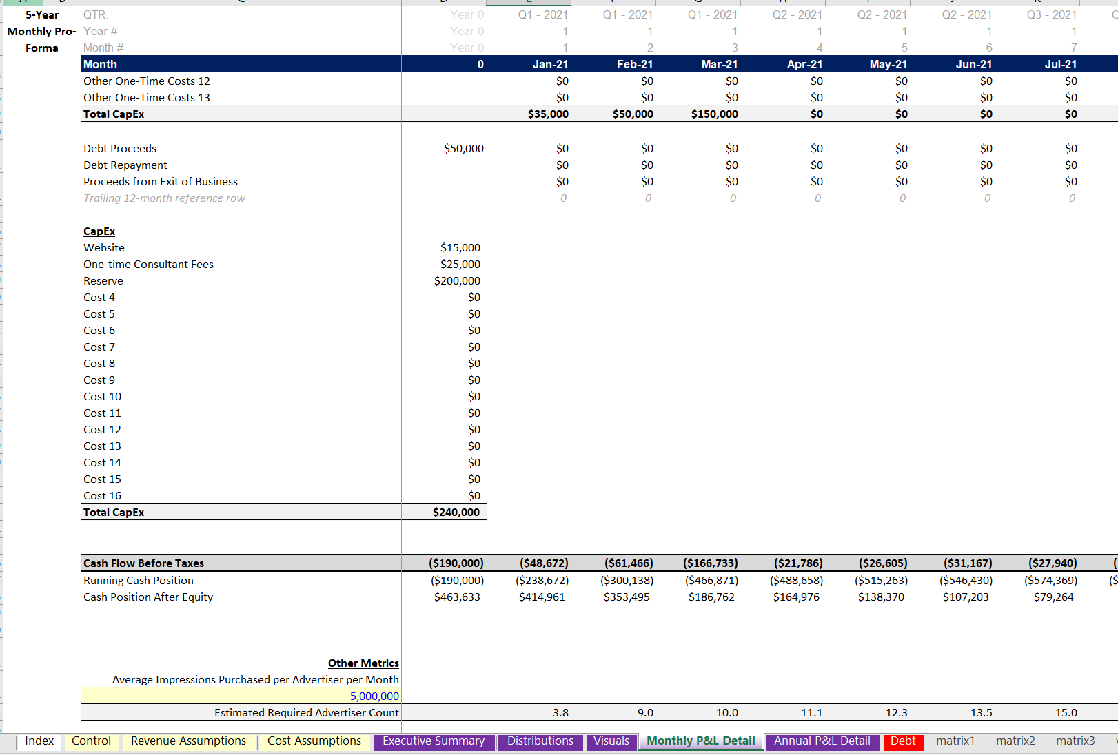 AD Network Business Financial Model Template | Icrest Models