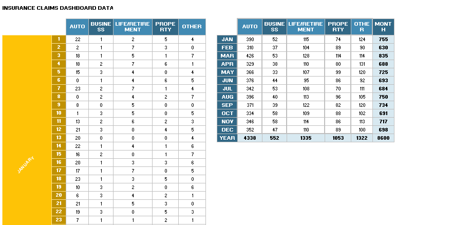 Best Insurance Claims Dashboard Templates | Icrest Models
