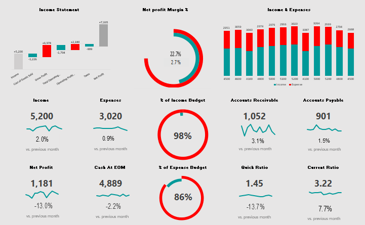 Get Financial Overview Dashboard Template | Icrest Models