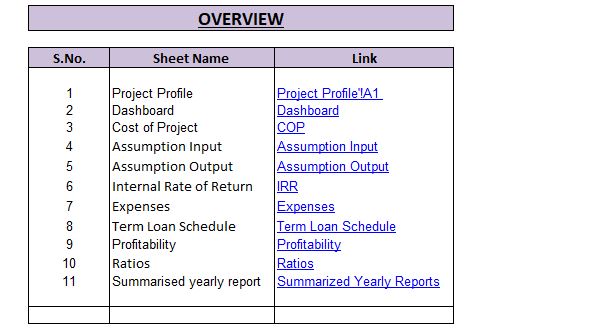 BUSINESS FEASIBILITY REPORT FOR NAMKEEN | Icrest Models