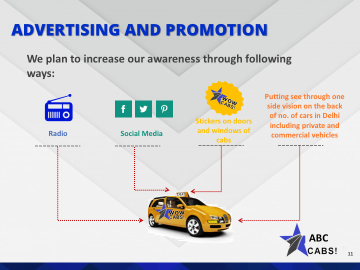 Car Rental Project Presentation PPT | Car Rental Pitch Deck | Icrest Models