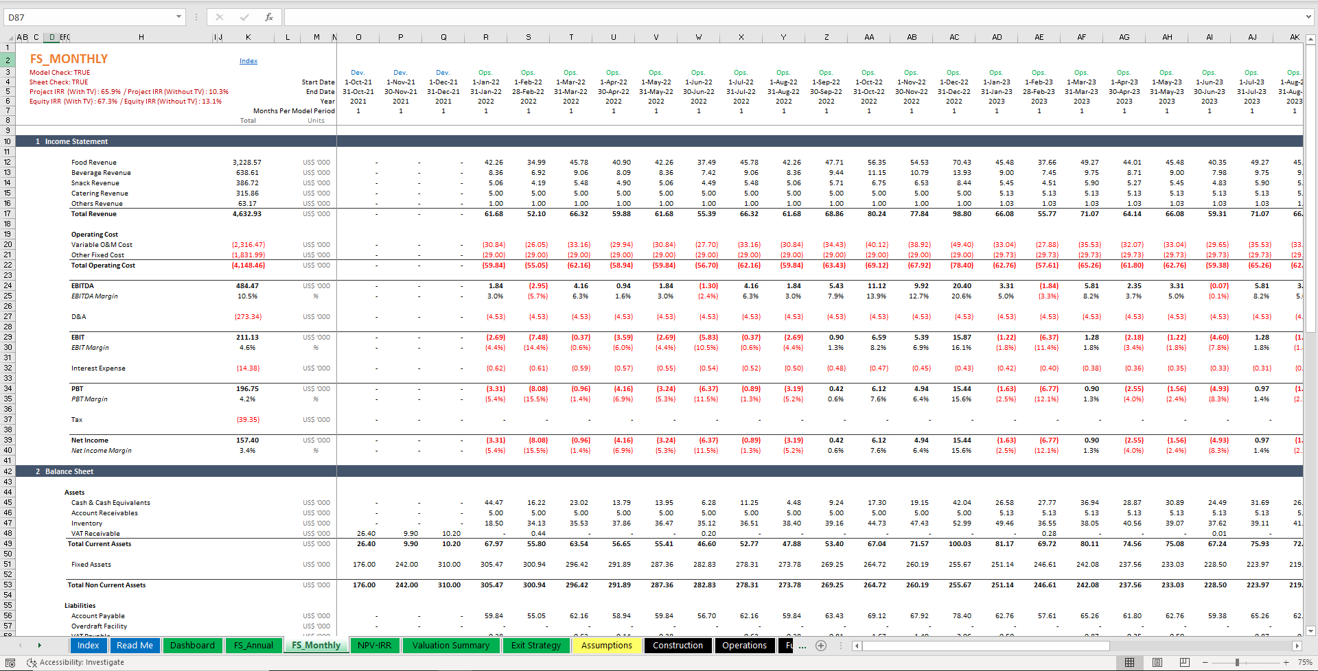 Restaurant Business Plan Financial Model Template | Icrest Models