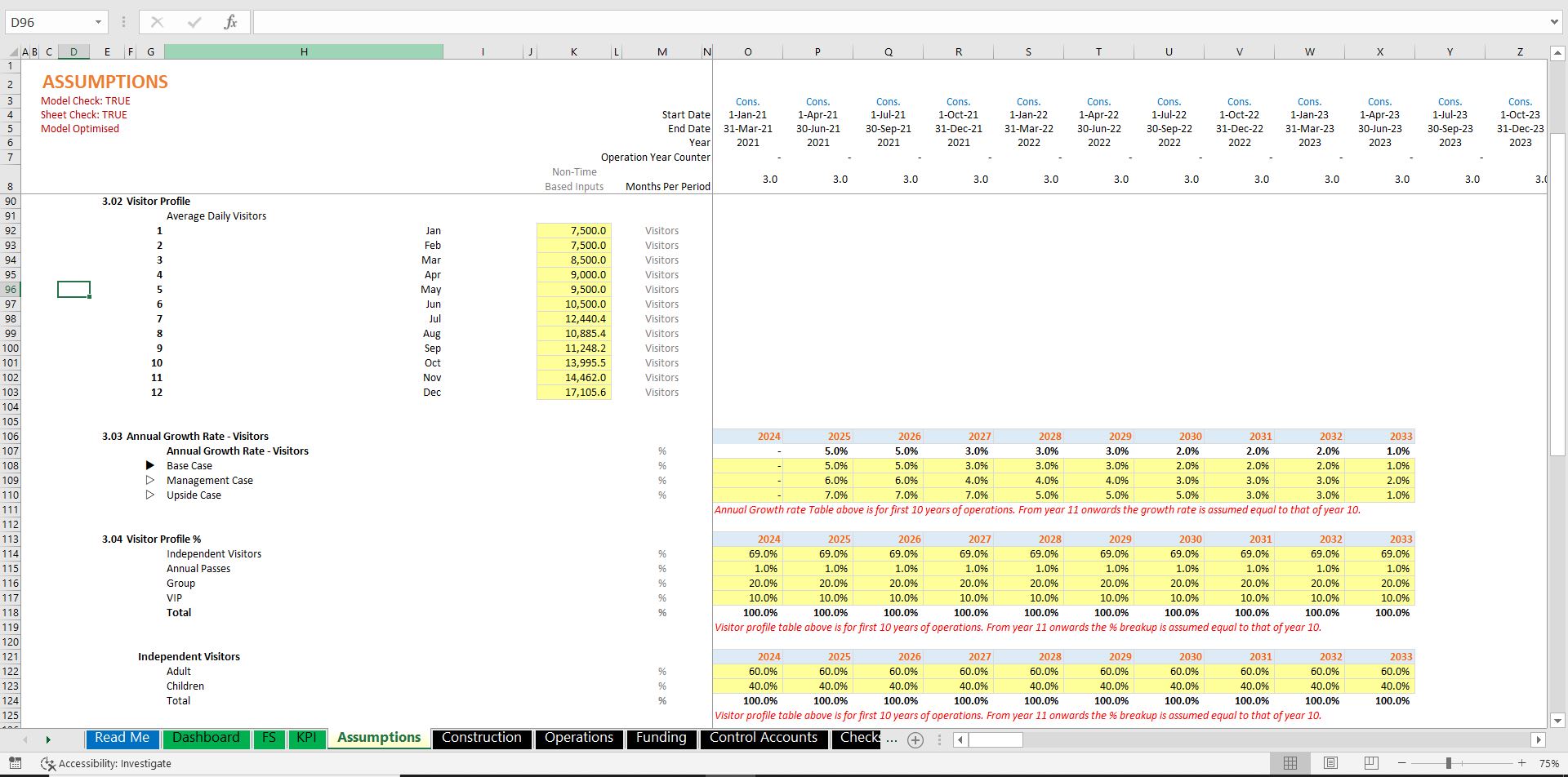 Financial Plan for Amusement Park |Theme Park Financial Model | Icrest ...