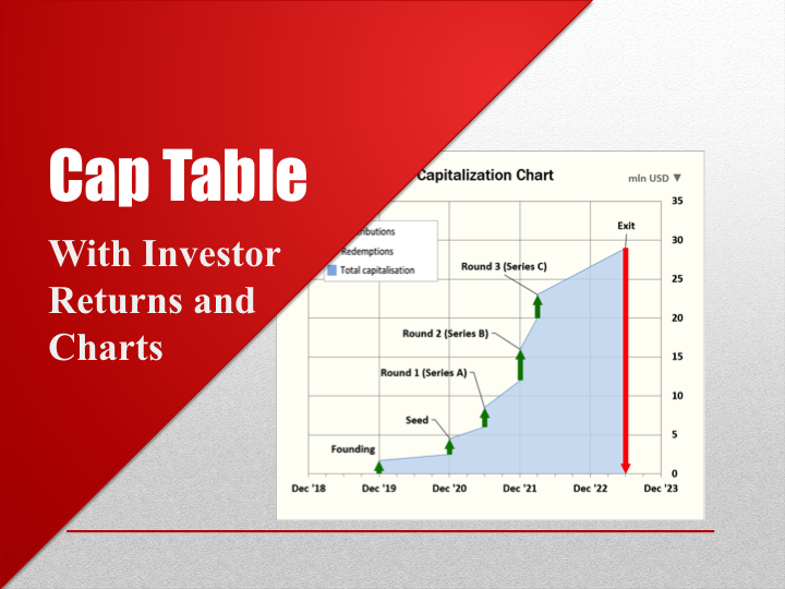 Cap Table Financial Model Template Excel | Icrest Models