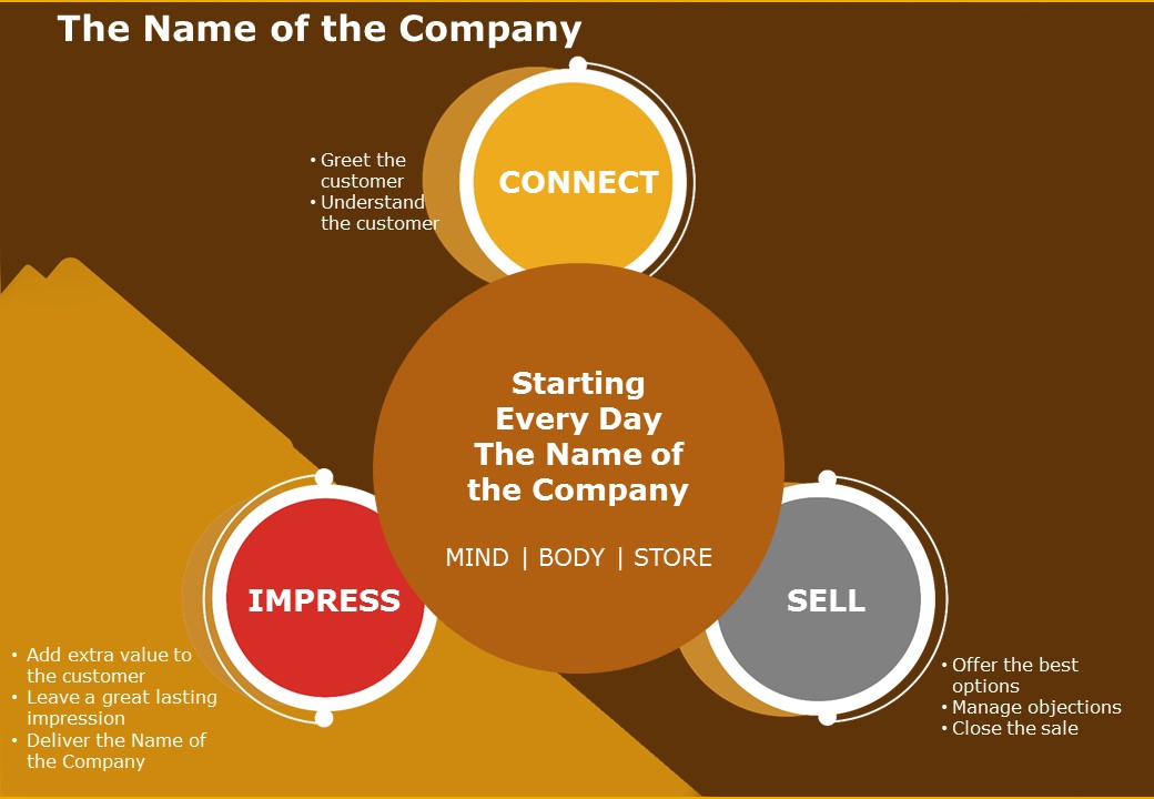 Corporate Sales Training Pitch Deck | Icrest Models