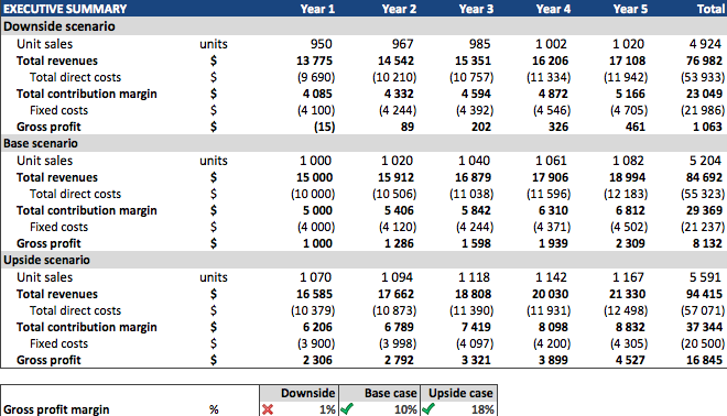Unlocking Full Potential of Excel Data Tables (Part 2) | Icrest Models