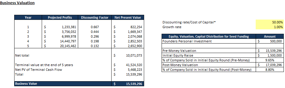 E Learning Business Plan | E Learning Financial Model Template | Icrest ...