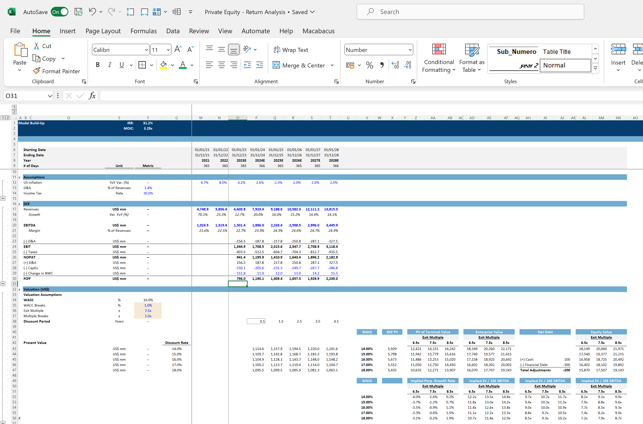 Buy Private Equity Investment Model Template | Icrest Models