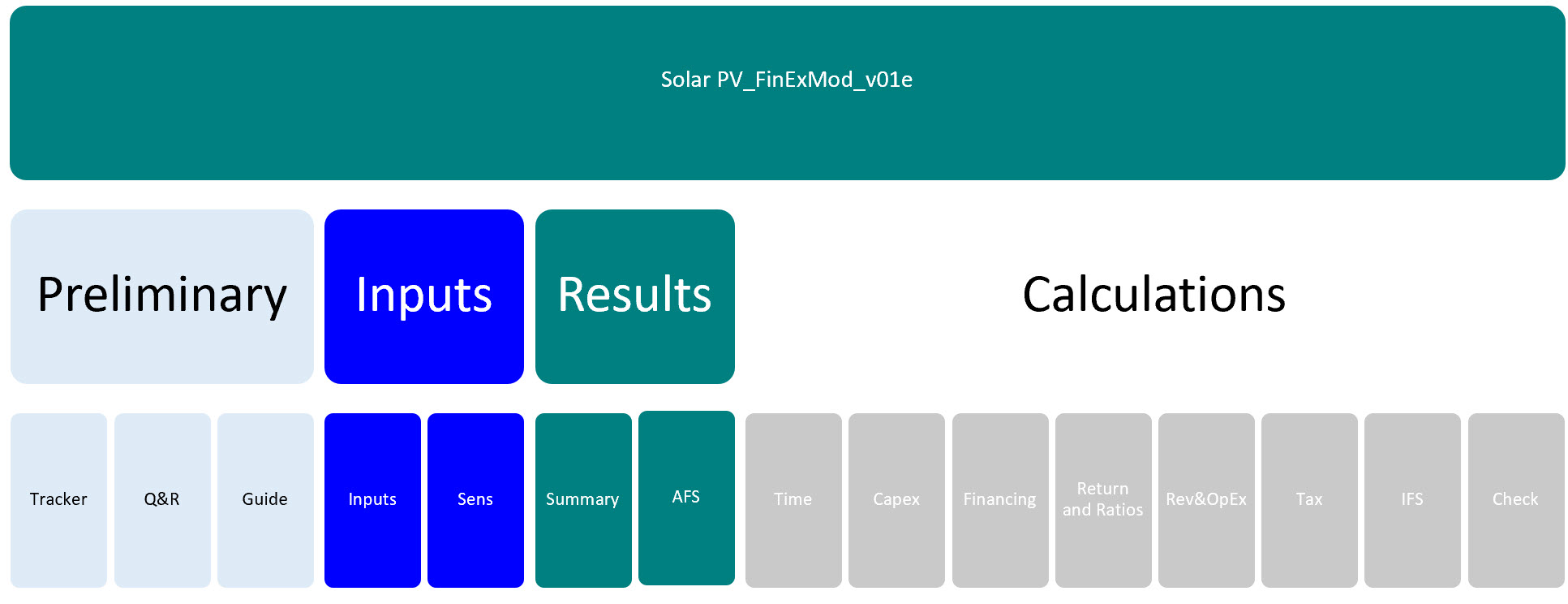 Solar PV Financial Model Excel Templates | Solar PV System | Icrest Models