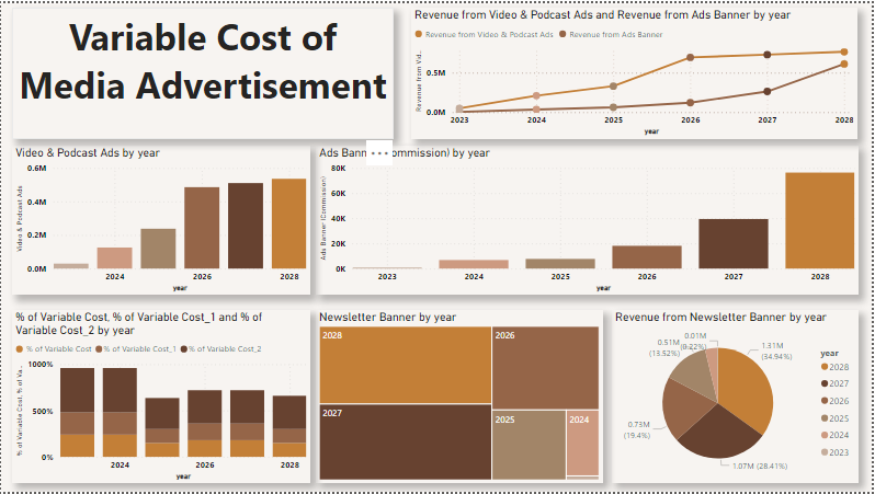 #Variable Cost of Media Advertisement | Icrest Models