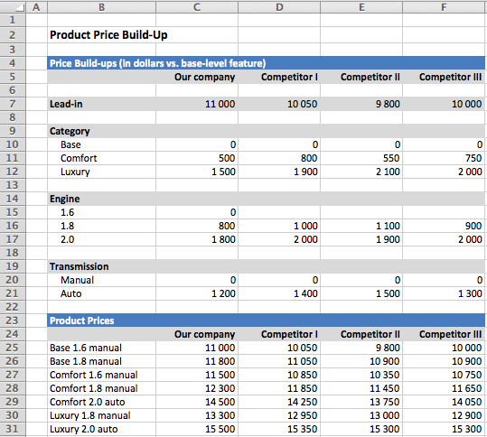 Price Position Analysis | Icrest Models