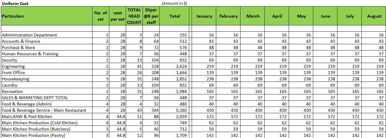 Resort Financial Model Templates | Resort Business Plan | Icrest Models
