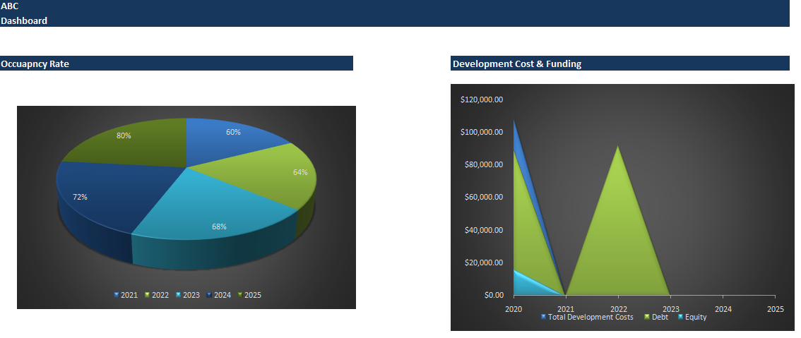 Boutique Hotel Financial Model Template | Icrest Models