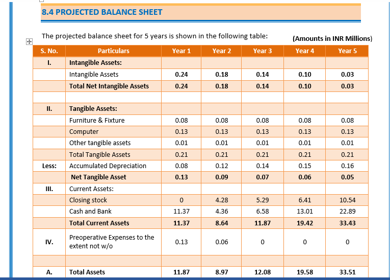 Business Plan Template for Snacks Foods | Snacks Shop Business | Icrest ...