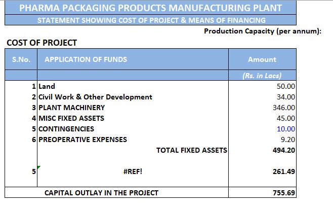 Project Report for Pharma Packaging and CMA Analysis | Icrest Models