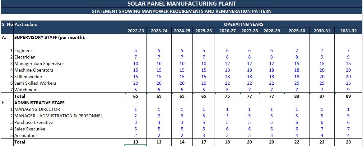 Solar Power Plant Project Report | Icrest Models