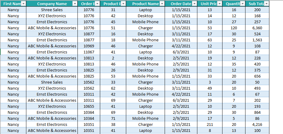 Efficient Sales Pivot Table Excel Templates | Icrest Models