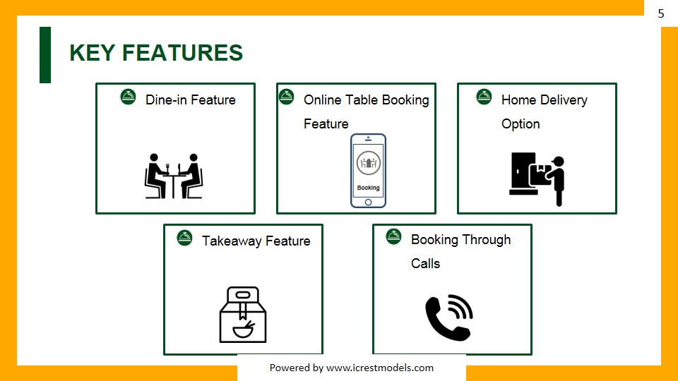 Restaurant Pitch Deck Templates | Sizzler Cafe Deck | Icrest Models