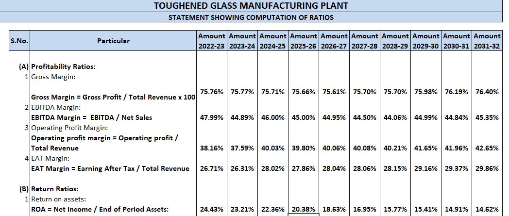 TOUGHENED GLASS MANUFACTURING PLANT | Icrest Models