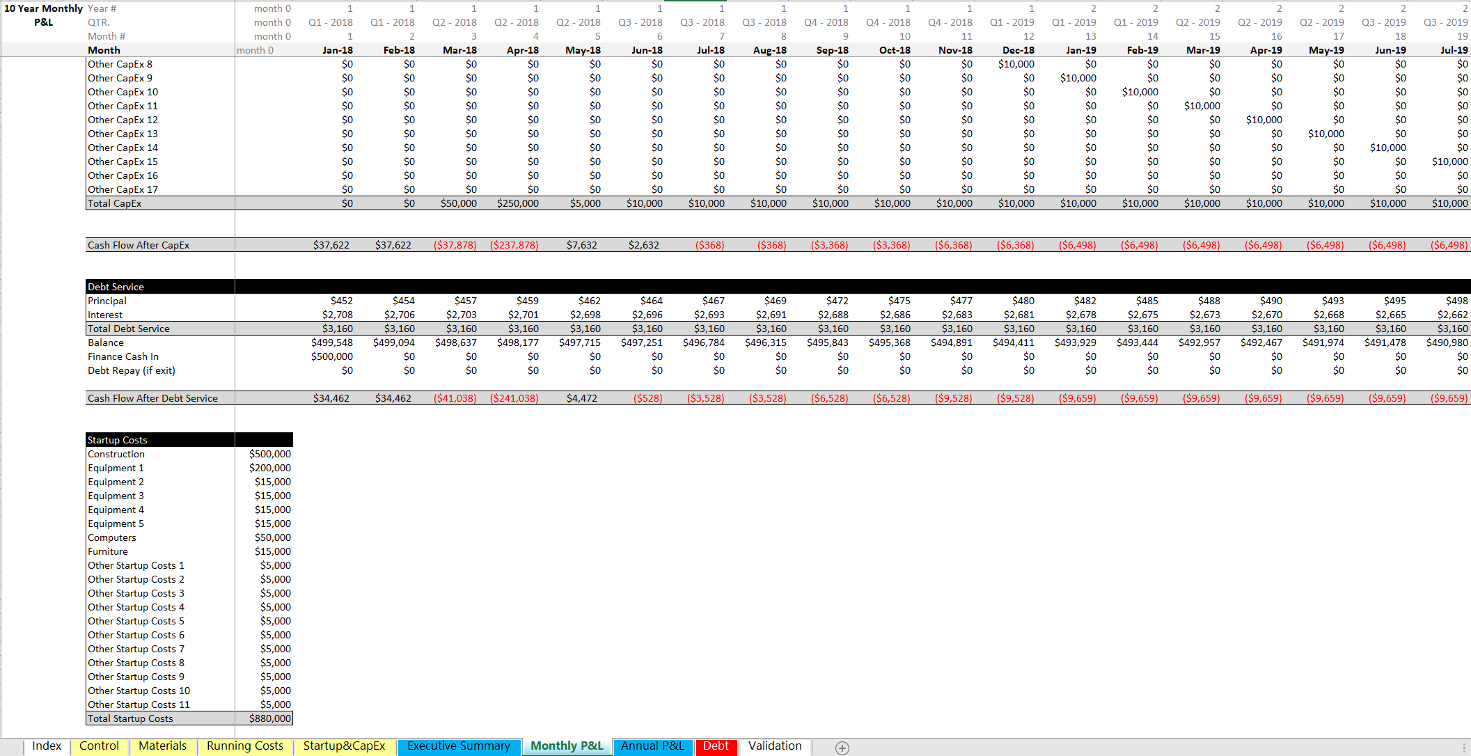 Recycling Business Plan | Recycling Financial Model Template | Icrest ...