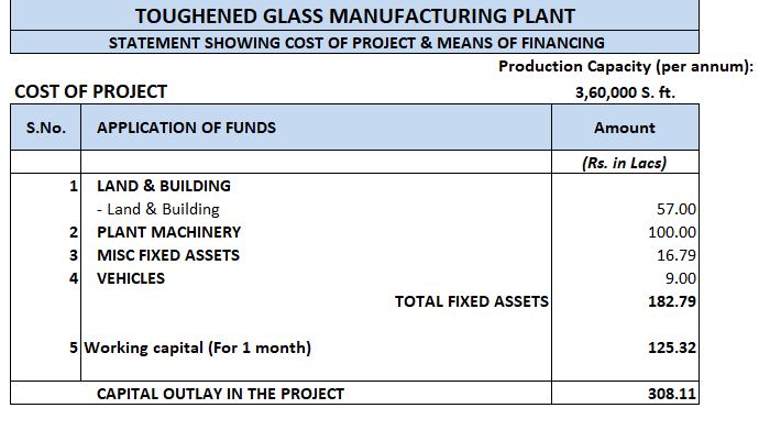 Toughened Glass Manufacturing Project Report | CMA Analysis | Icrest Models