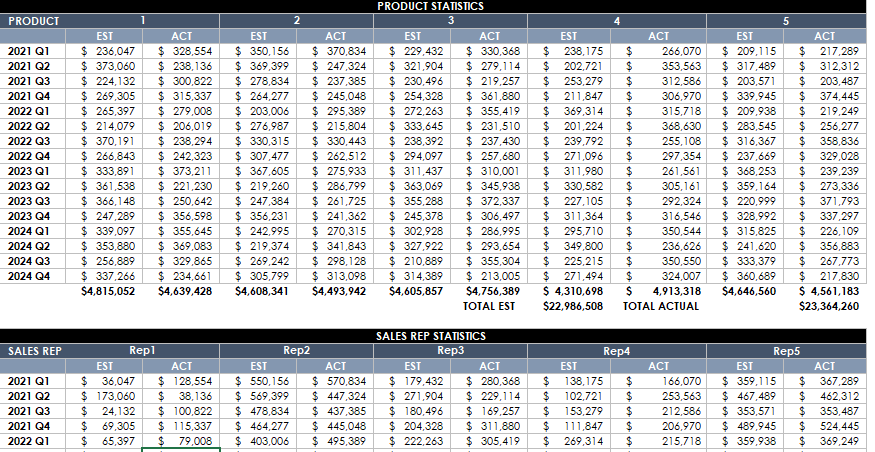 Financial Analysis Dashboard | Icrest Models