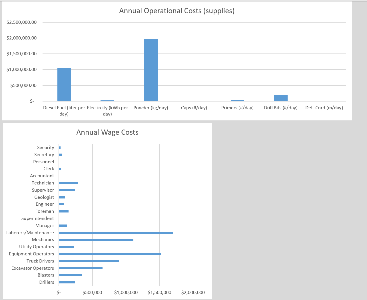 Mining Financial Model xls | Mining Financial Model & Valuation ...