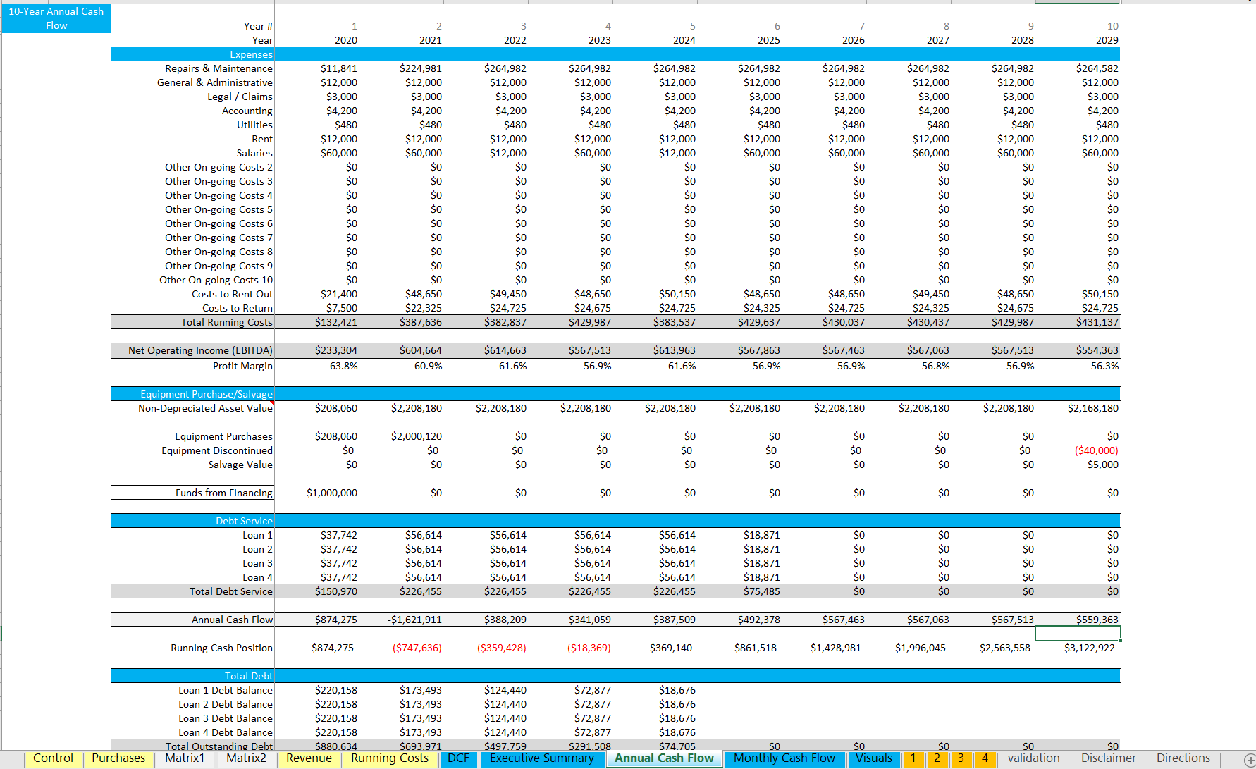 Equipment Rental Financial Model and Business Plan Template | Icrest Models