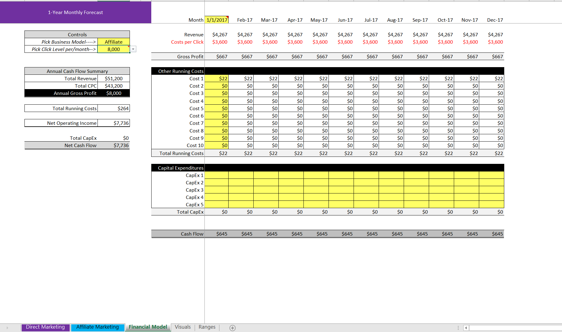 PPC Financial Model Excel Template | PPC report excel template | Icrest ...